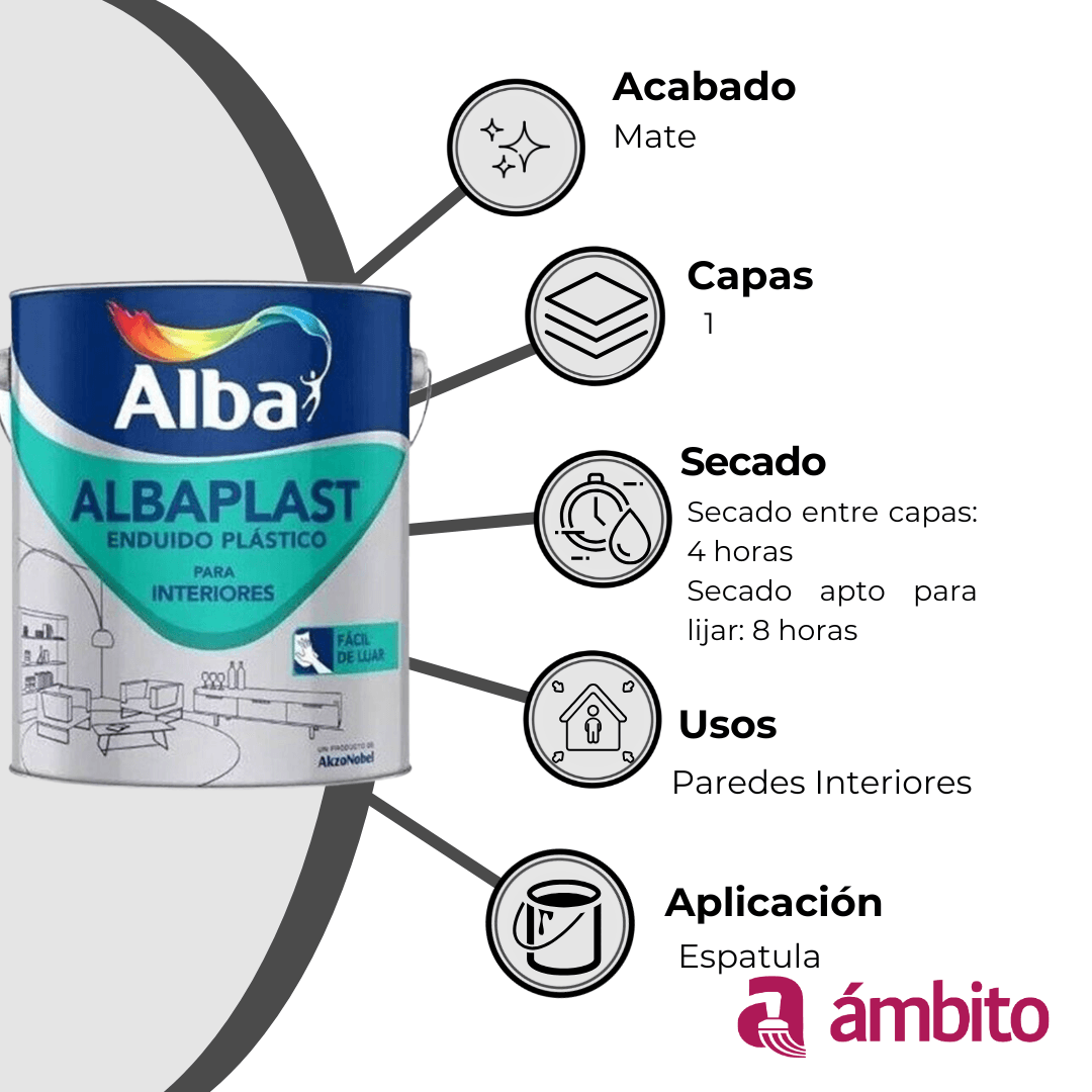 Enduido Plastico Al Agua AlbaPlast 10 Lts - Provincia Compras