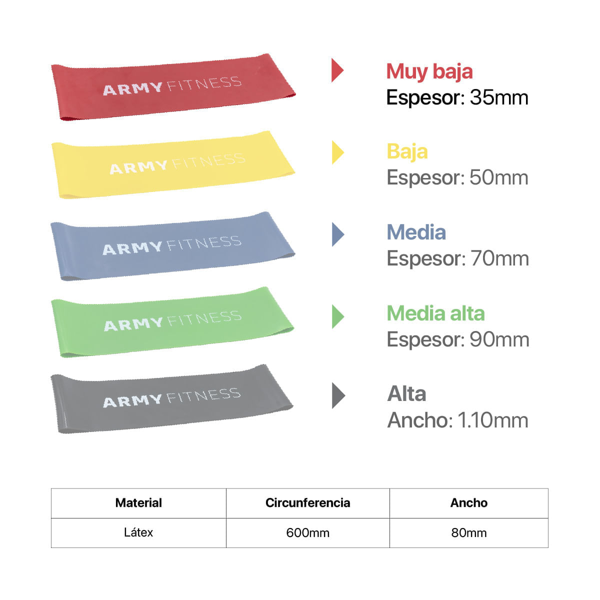 Banda Elastica Latex Circular Tiraband Tension MUY BAJA 0,35mm Color ...